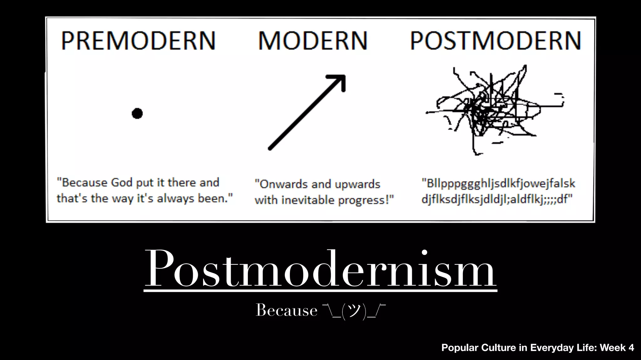 Pop culture week 4 postmodernism | PPT
