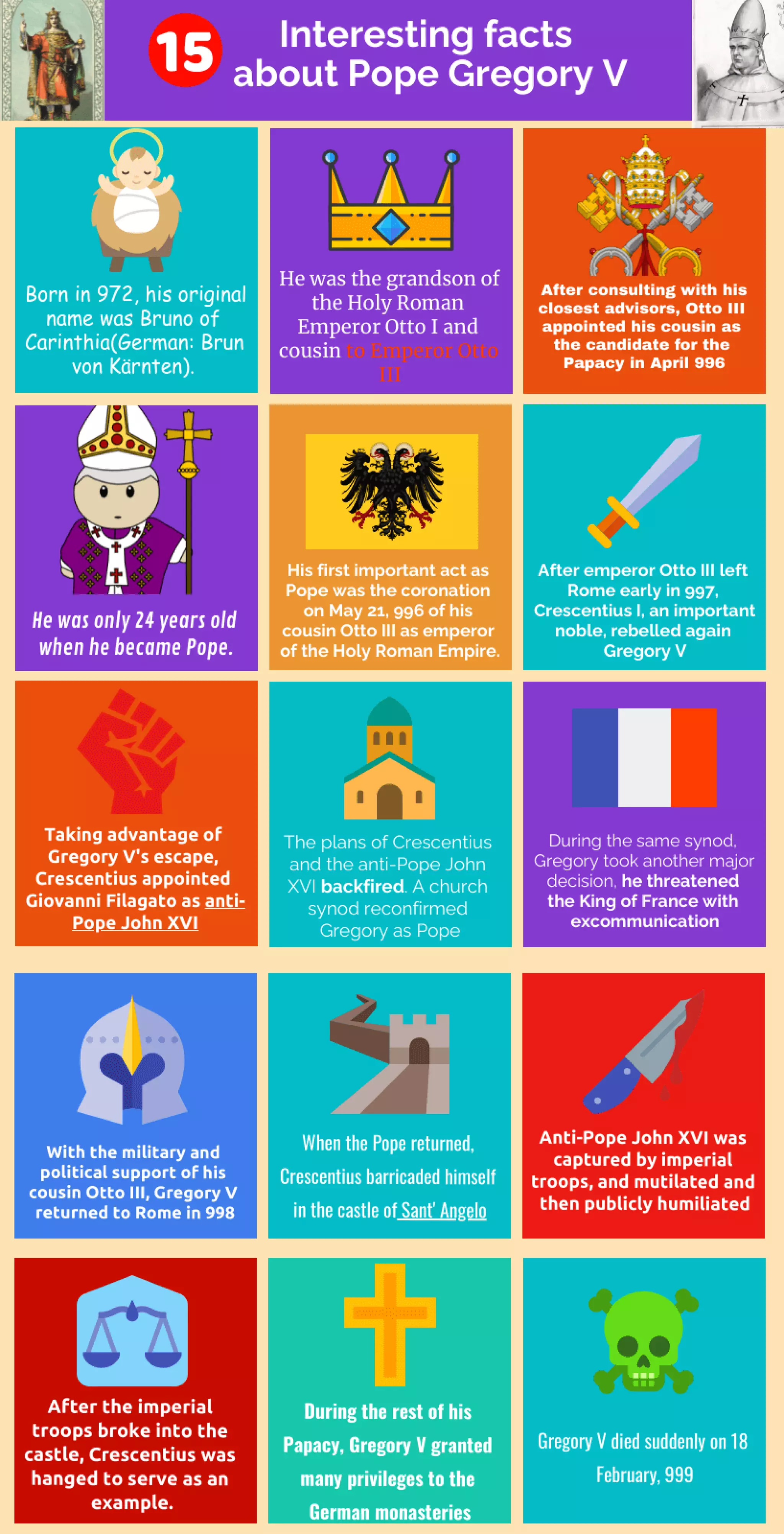 15 interesting facts about Pope Gregory V | PDF