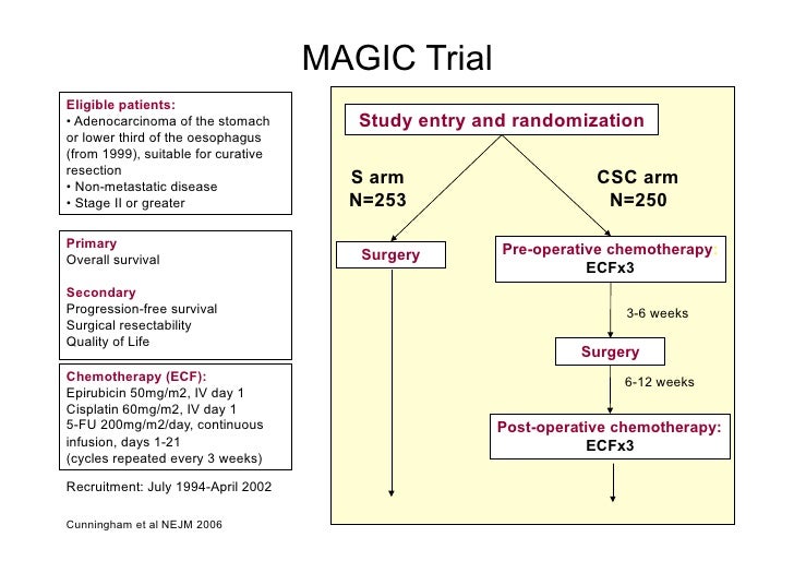 Popescu razvan gastric cancer locally advanced