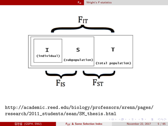 Fst, selection index | PDF | Genetics | Science