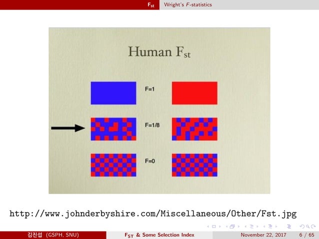 Fst, selection index | PDF | Genetics | Science