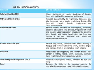 Pop growth impact on health | PPT