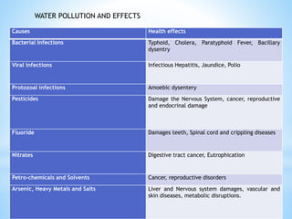 Pop growth impact on health | PPT