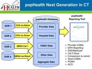 ® Population Health and Clinical Quality Measure Reporting System 9-11 ...