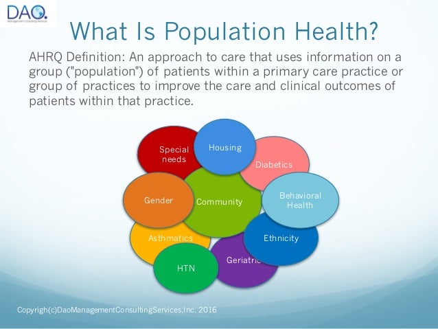 Population Health Management