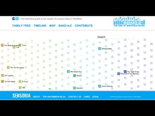 Popid presentation | PPT