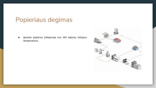 Popierius ir kartonas skaidres.pptx