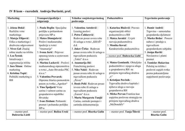 Popisi obrana završnog ispita (kom.) - 2012. | PDF
