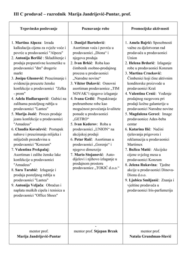 Popisi obrana završnog ispita (prod.) - 2012. | PDF