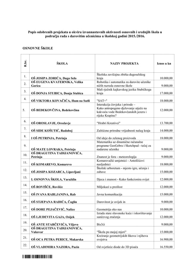 Popis odobrenih projekata | PDF