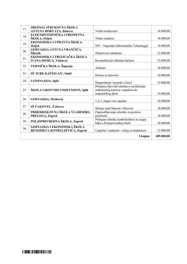 Popis odobrenih projekata | PDF