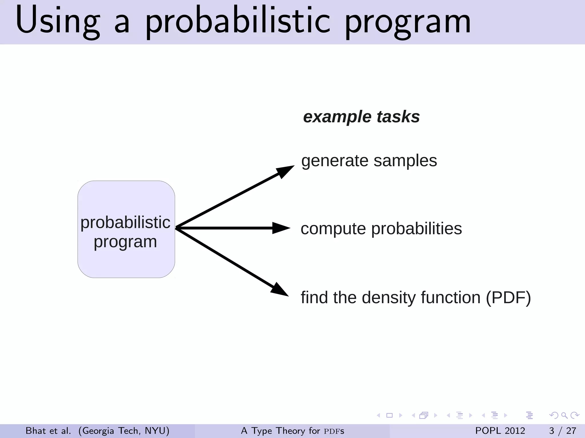 POPL 2012 Presentation | PDF