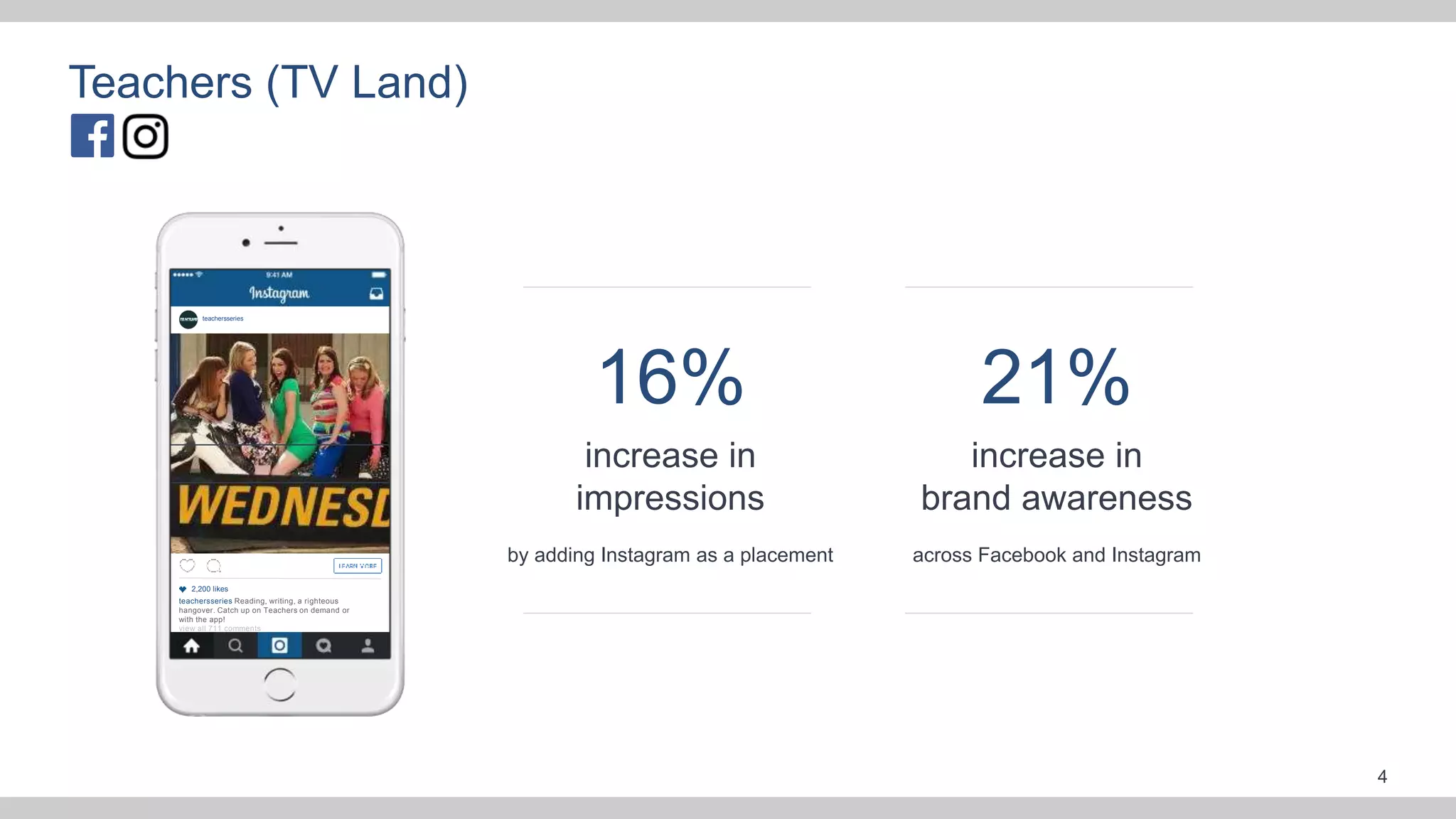 Placement Optimization Pitch Deck | PPT
