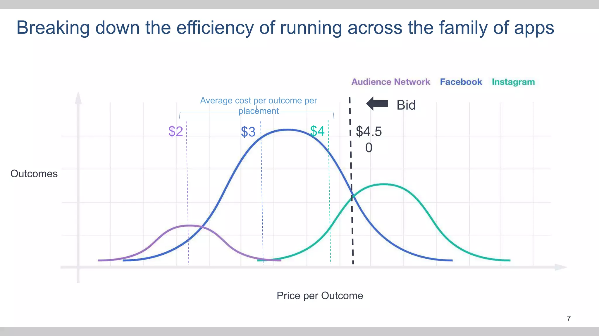 Placement Optimization Pitch Deck | PPT