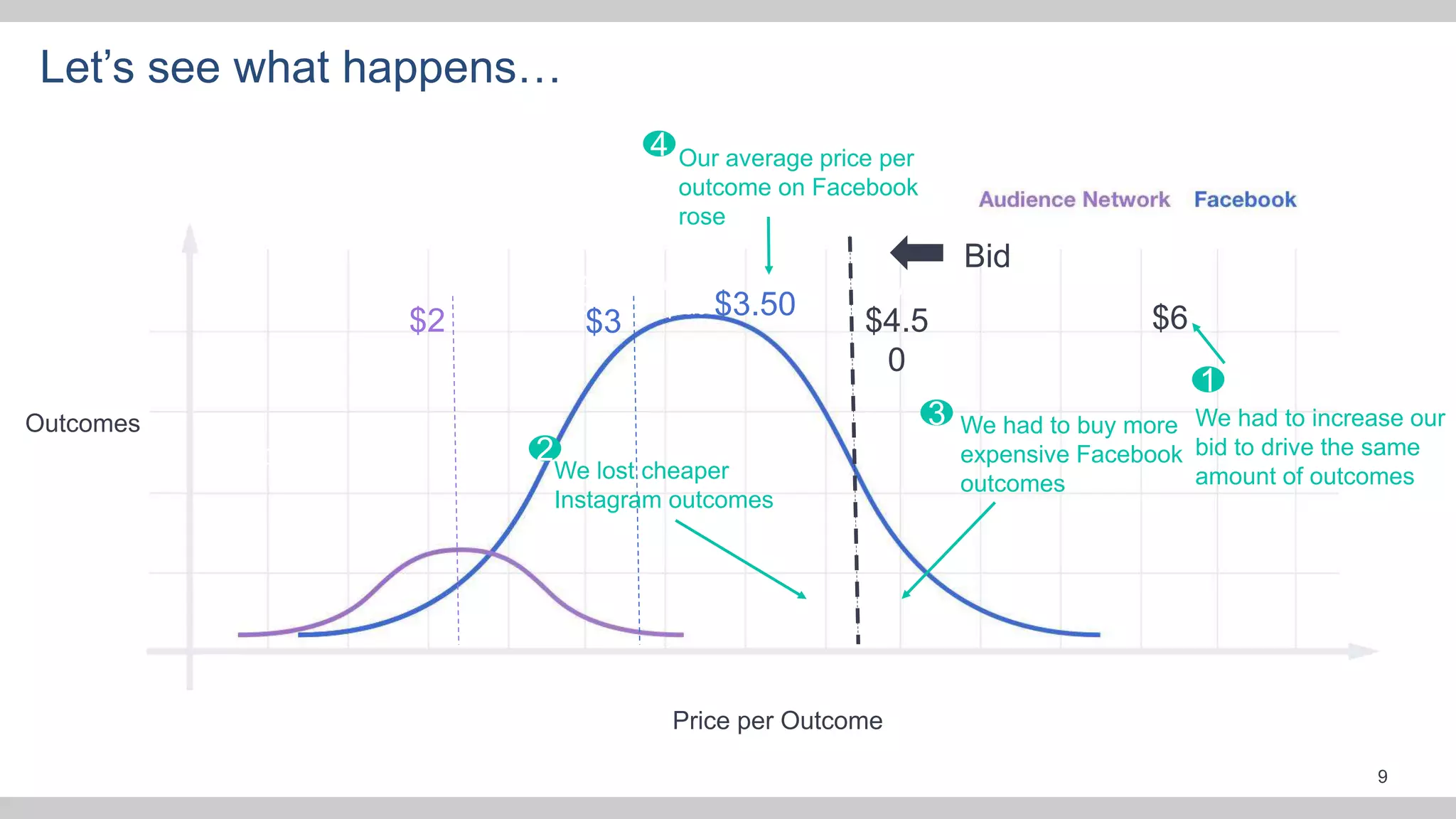 Placement Optimization Pitch Deck | PPT