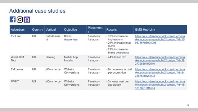 Placement Optimization Pitch Deck | PPT