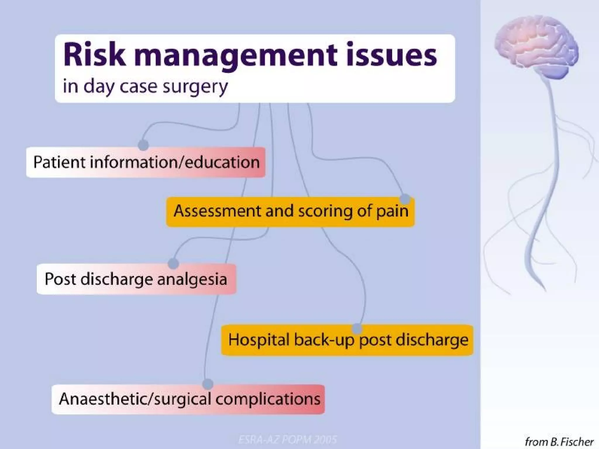 PostOp Pain Management | PPT