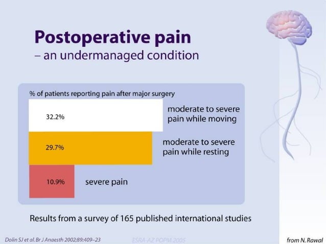 PostOp Pain Management | PPT | Physical Therapy | Wellness