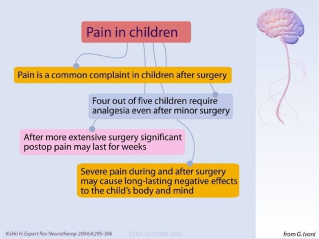PostOp Pain Management | PPT | Physical Therapy | Wellness
