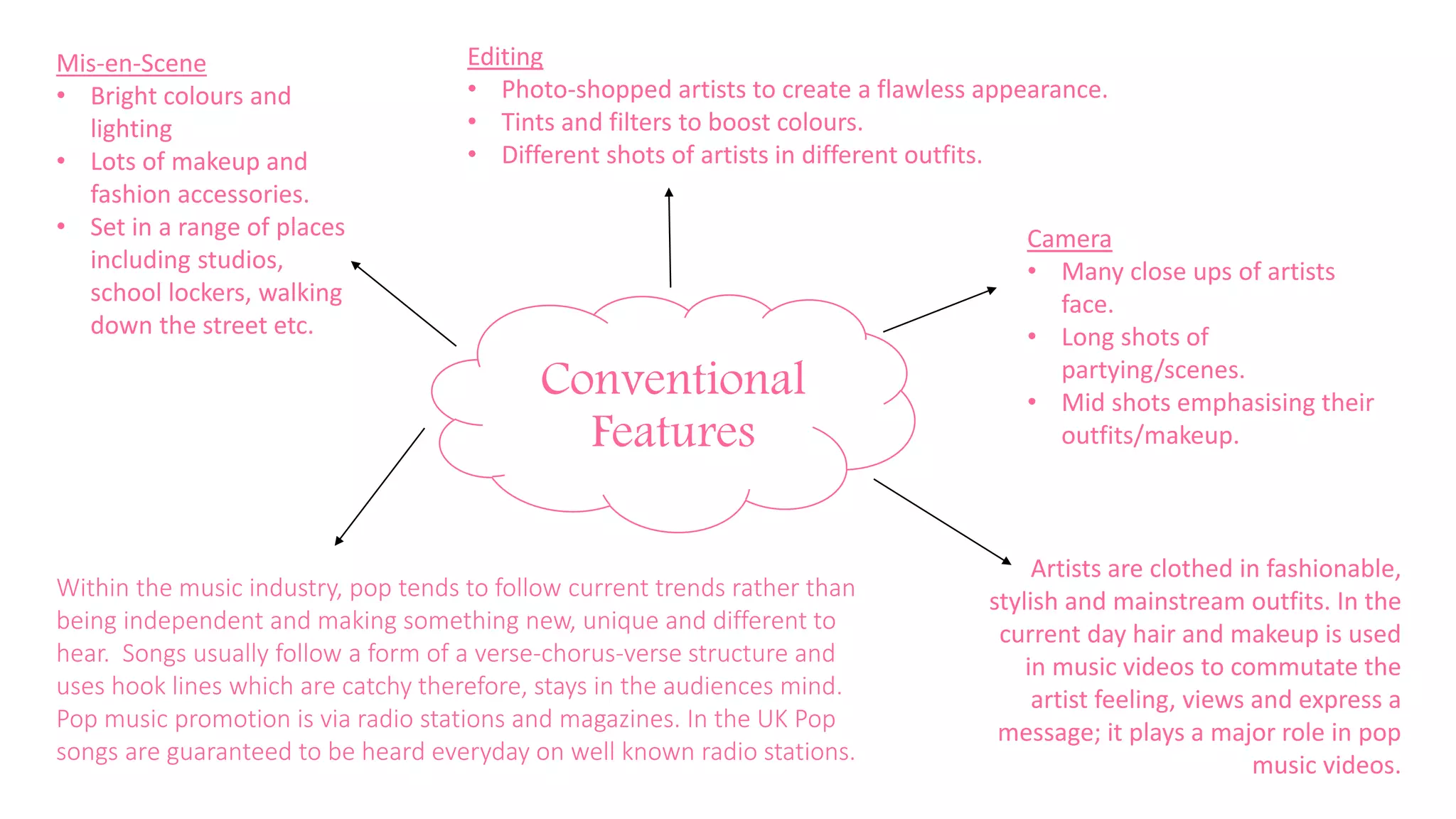Pop music genre blog | PPT