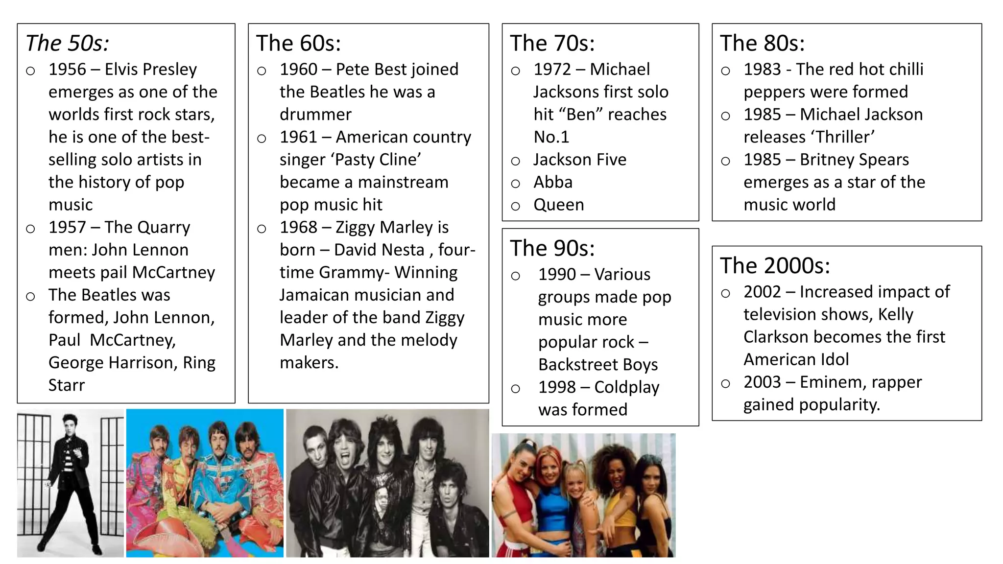 Pop music history | PPTX