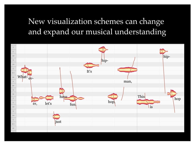 Pop music pedagogy | PPT