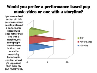 Pop music video – audience research | PPTX