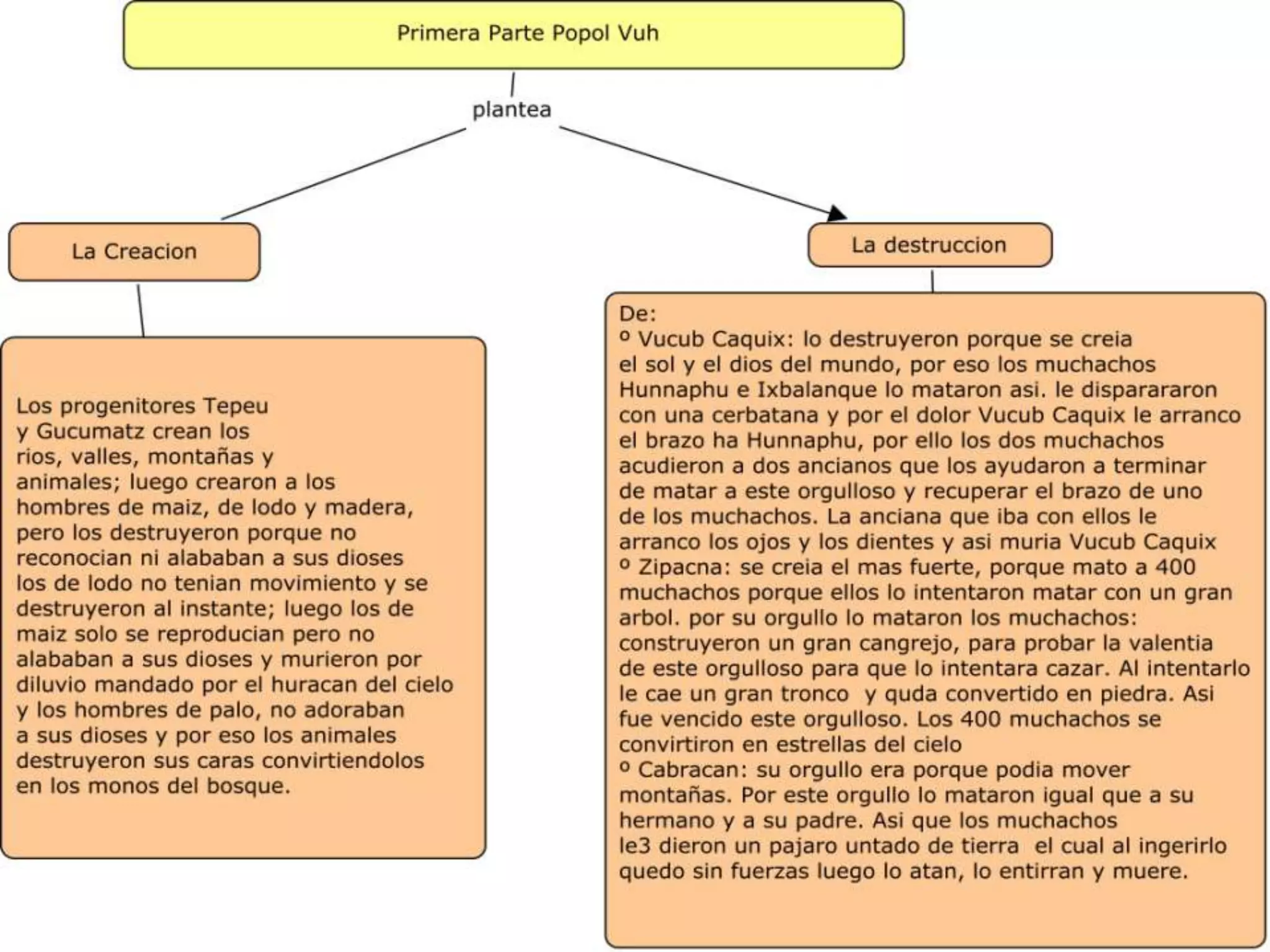 Popol vuh mapas conceptuales | PPTX