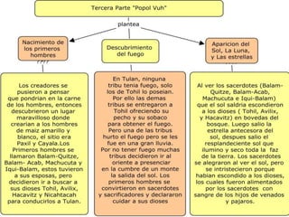 Popol vuh mapas conceptuales | PPTX