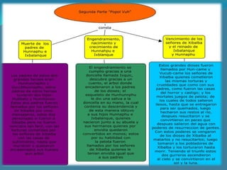 Popol vuh mapas conceptuales | PPTX