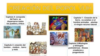 Popol Vuh Creacion Del Hombre