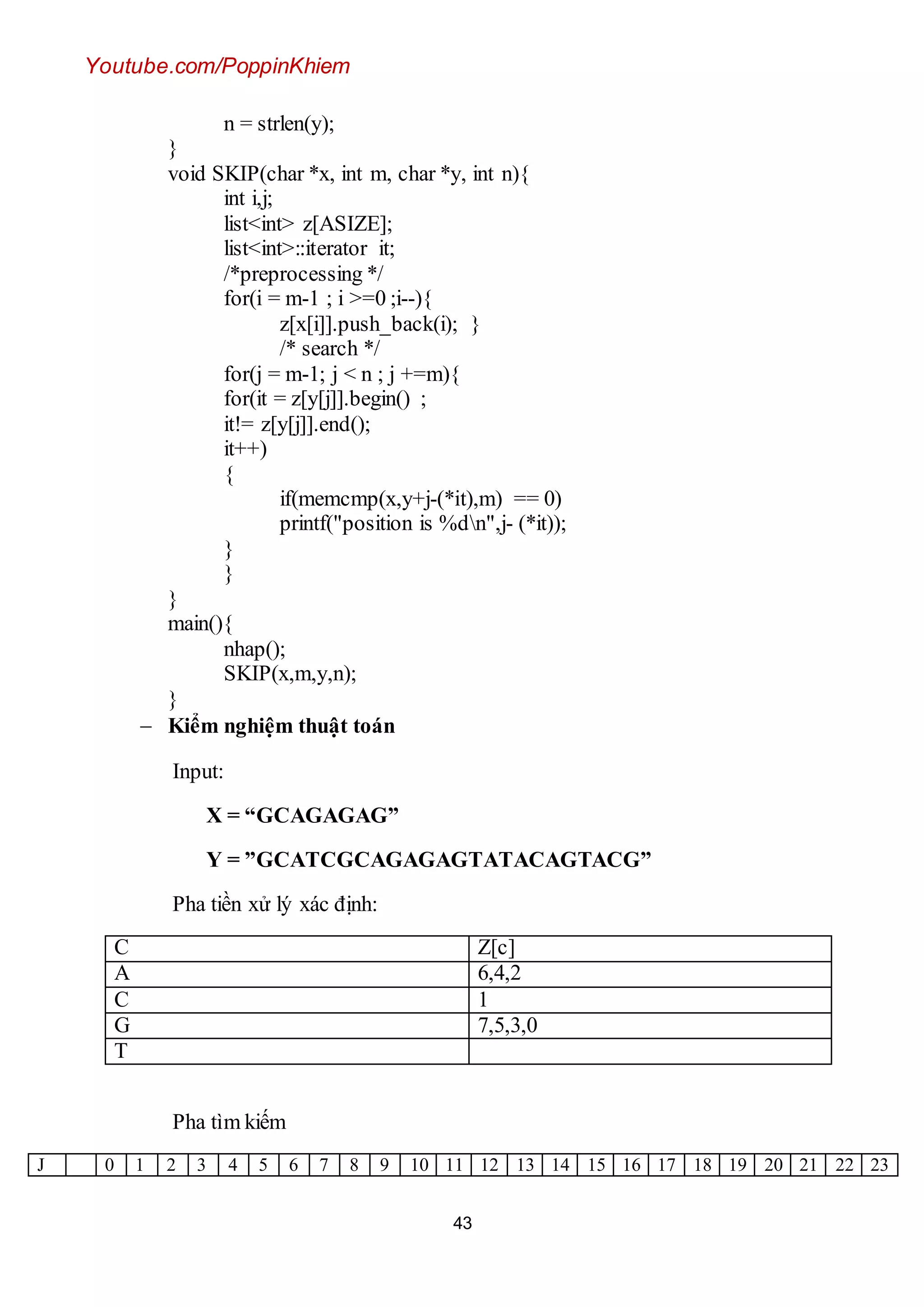 Chuyên Đề Công Nghệ Phần Mềm PTIT | DOCX