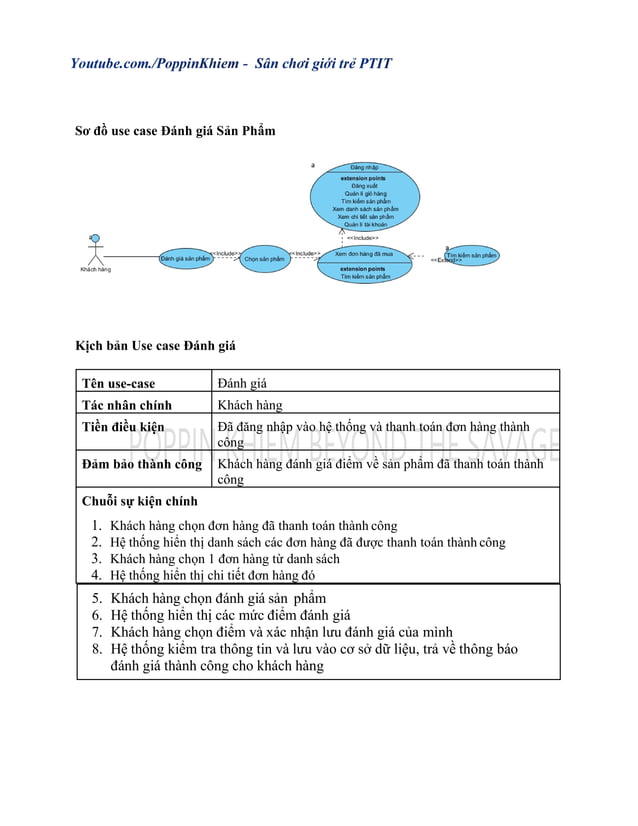 Tiểu luận Kiến trúc và thiết kế phần mềm PTIT - Software Architecture & Design | PDF