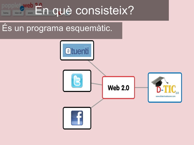 Popplet by espic | PPT