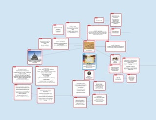 Constitution Mind Map | PDF | Political Issues & policy | Politics