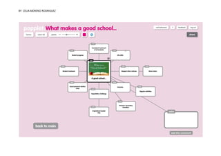 Education concept maps | PPT