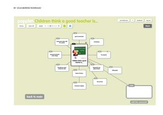 Education concept maps | PPT