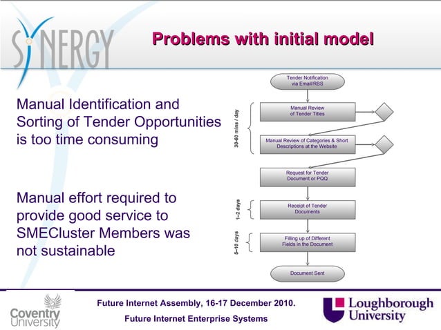 Keith Popplewell, Jenny Harding: Realising the Digital Opportunity ...
