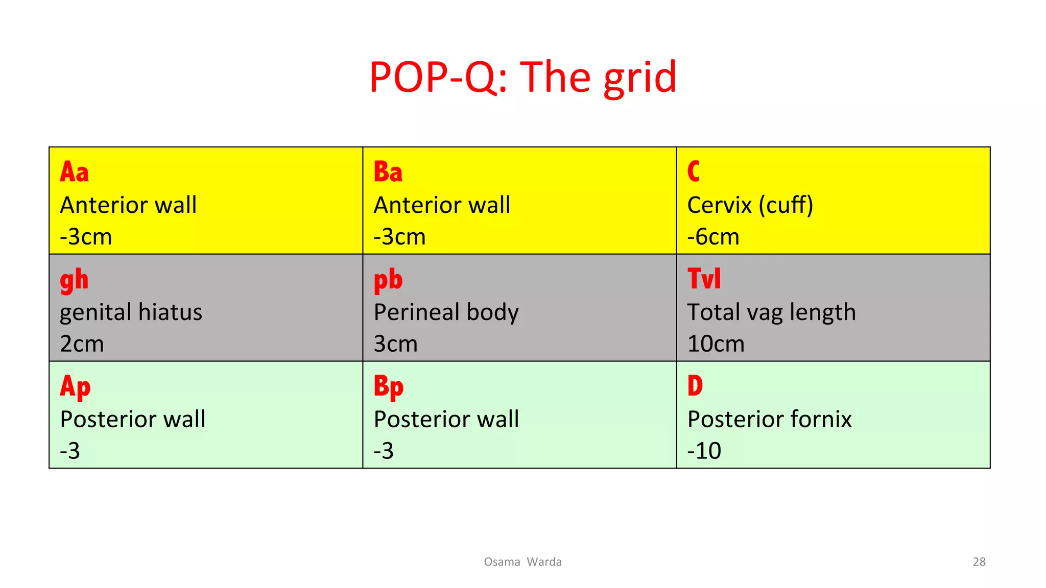 Pop (post graduate). prof. osama warda | PDF