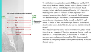 Pop (post office protocol)e mail (electronic mail) | PPT