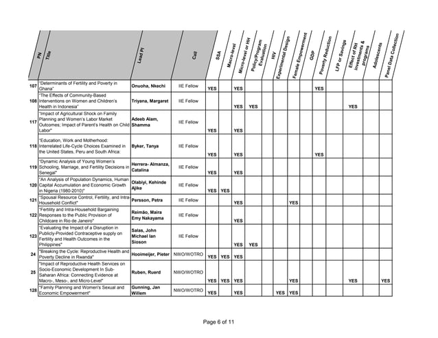 PopPov Research Agenda Appendix A | PPT
