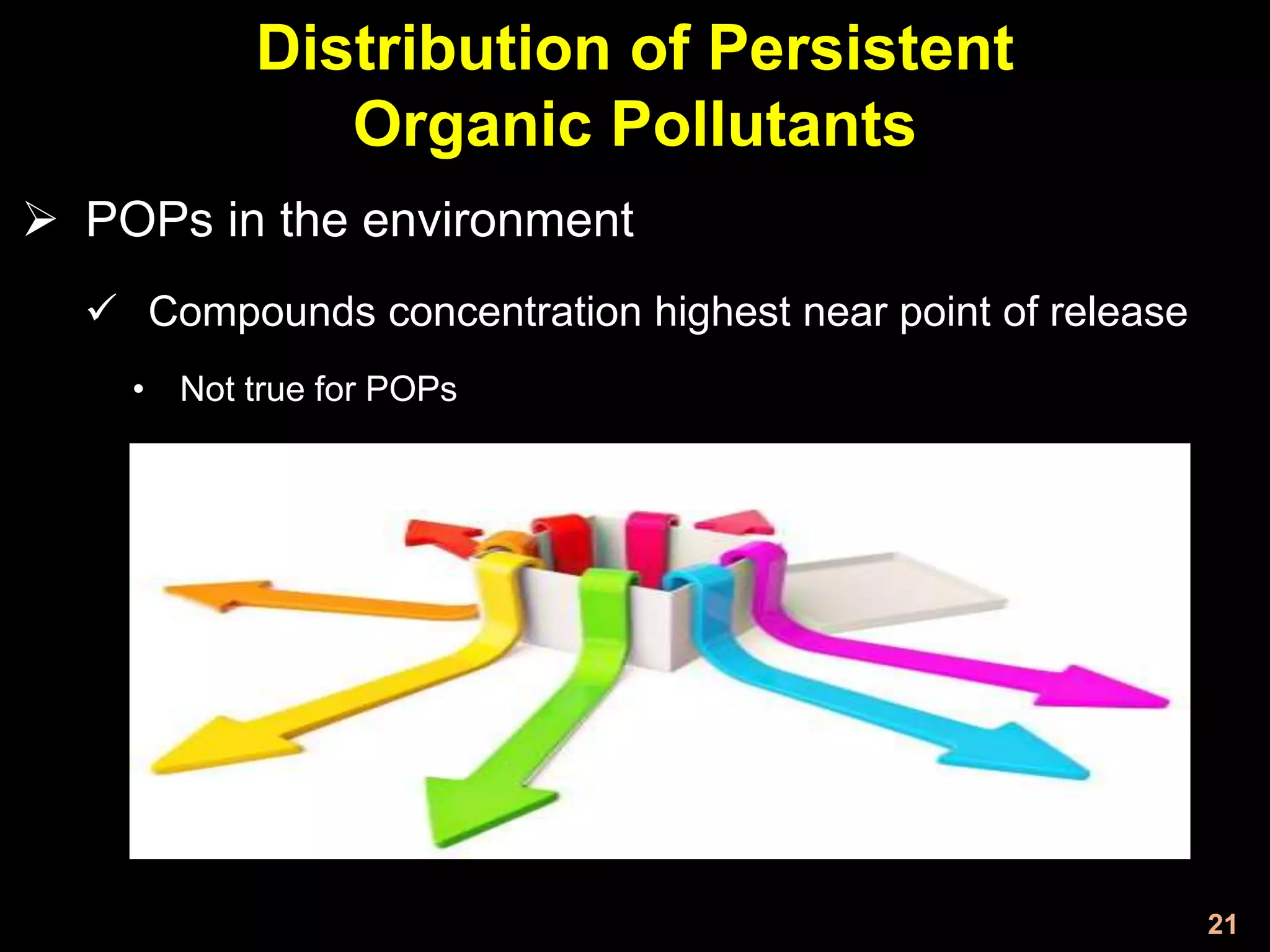 Pop presentation | PPTX
