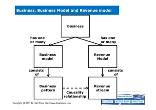 business models and revenue models in the software industry | PDF