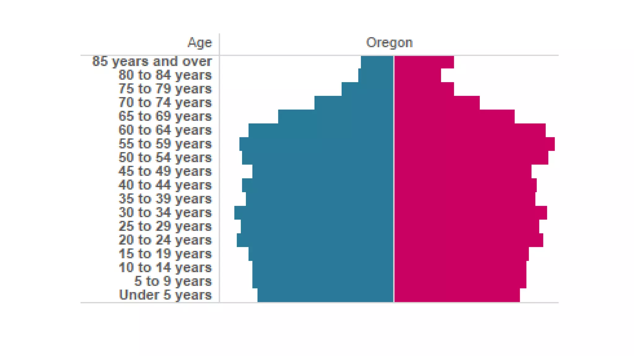 State Population Pyramids | PPT