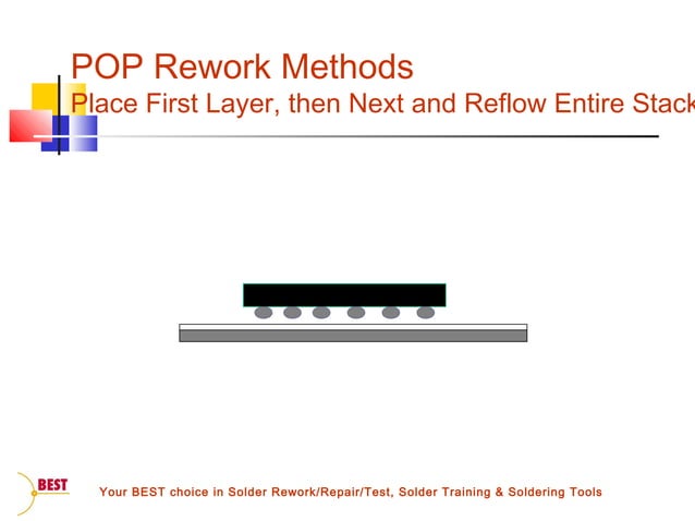 POP Rework Methods | PPT