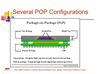 POP Rework Methods | PPT
