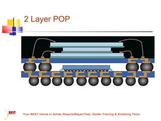 POP Rework Methods | PPT