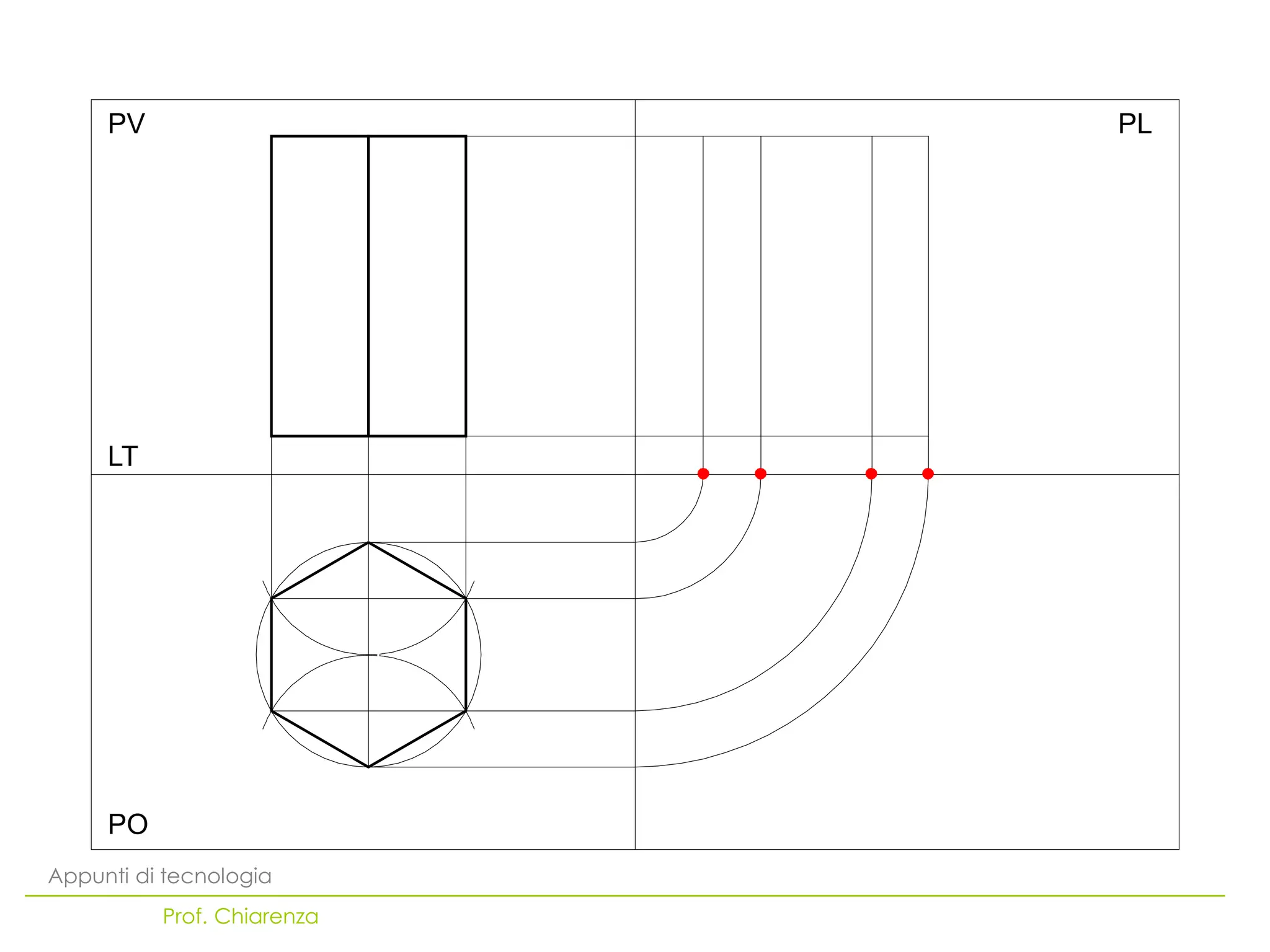 PO Prisma esagonale ...................... | PPT