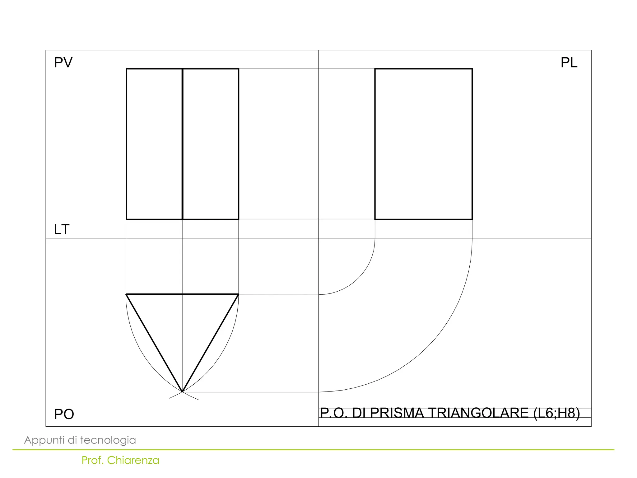 PO Prisma triangolare .................. | PPT
