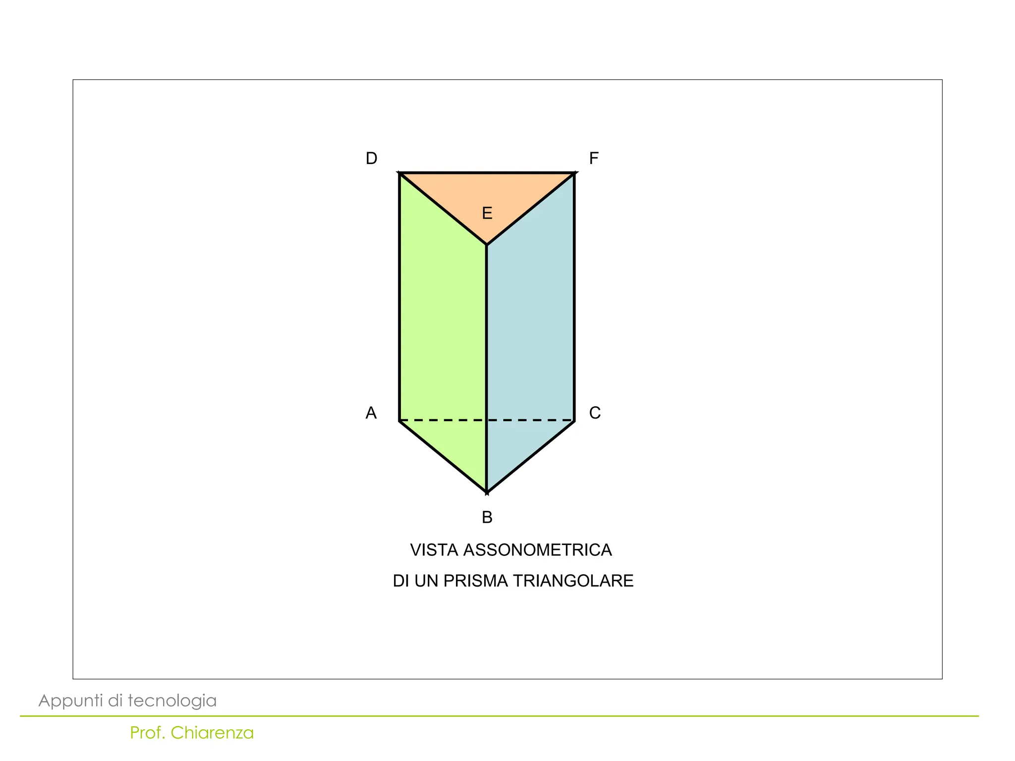 PO Prisma triangolare .................. | PPT